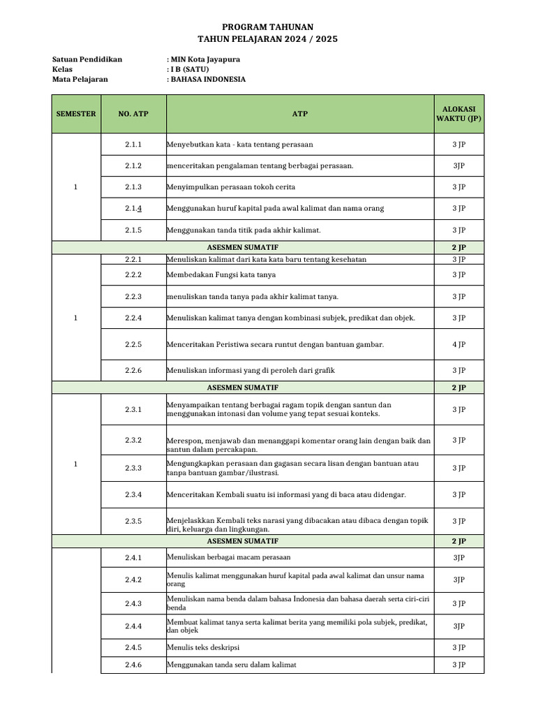 Prota Kurikulum Merdeka Kelas 1 SD 2025 | PDF