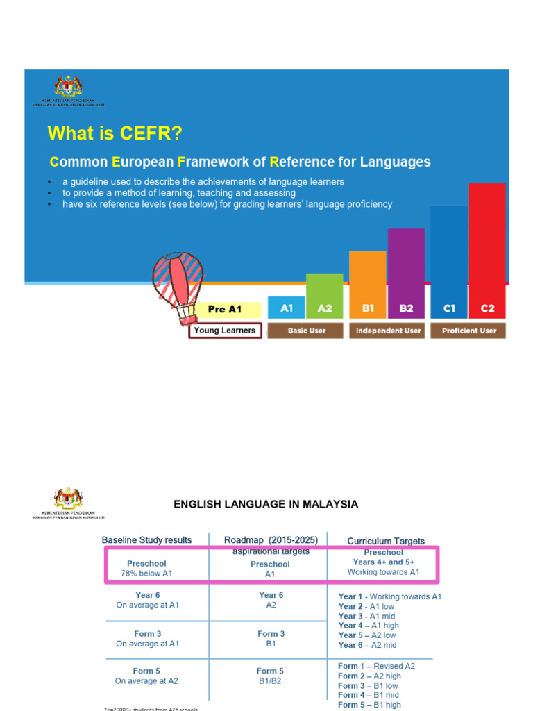 Cefr | PDF