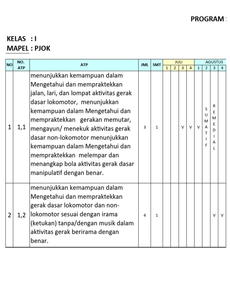 Promes KLS 1 Kurikulum Merdeka-1 | PDF