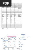 Functional Group Nomenclature Priorities Table | PDF