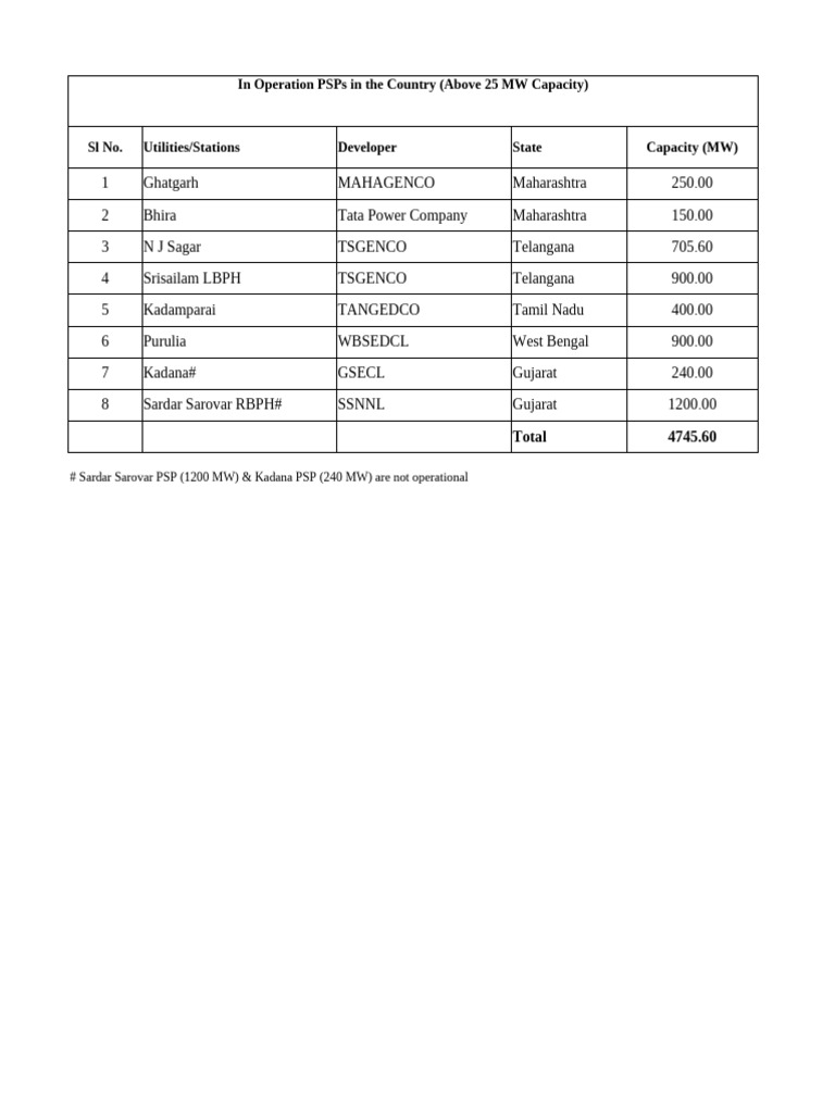 PSPS in Operation | PDF