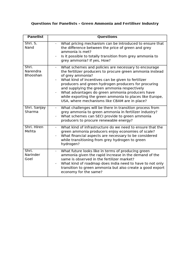 Questions For Panelists (Green Ammonia and Fertiliser Industry) | PDF ...