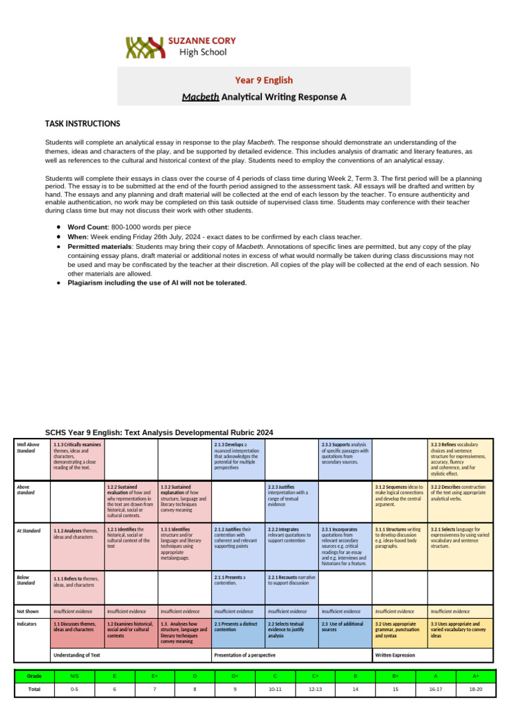 2024 Macbeth Task Sheet in Class Essay | PDF | Essays | Narrative