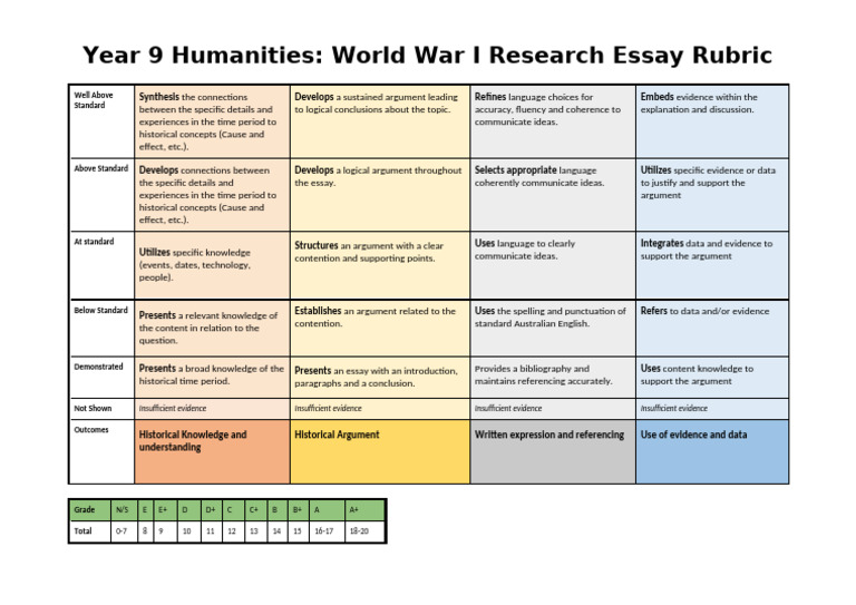 Year 9 WWI Essay Rubric Guide | PDF | Argument | Essays