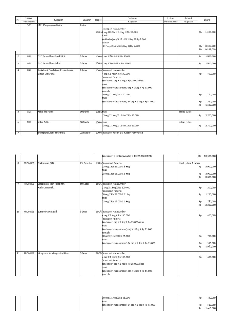 Pengajuan Dana Desa PKM Wirosari Ii | PDF