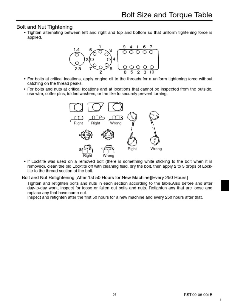 Bolt Size and Torque Table | PDF | Screw | Nut (Hardware)