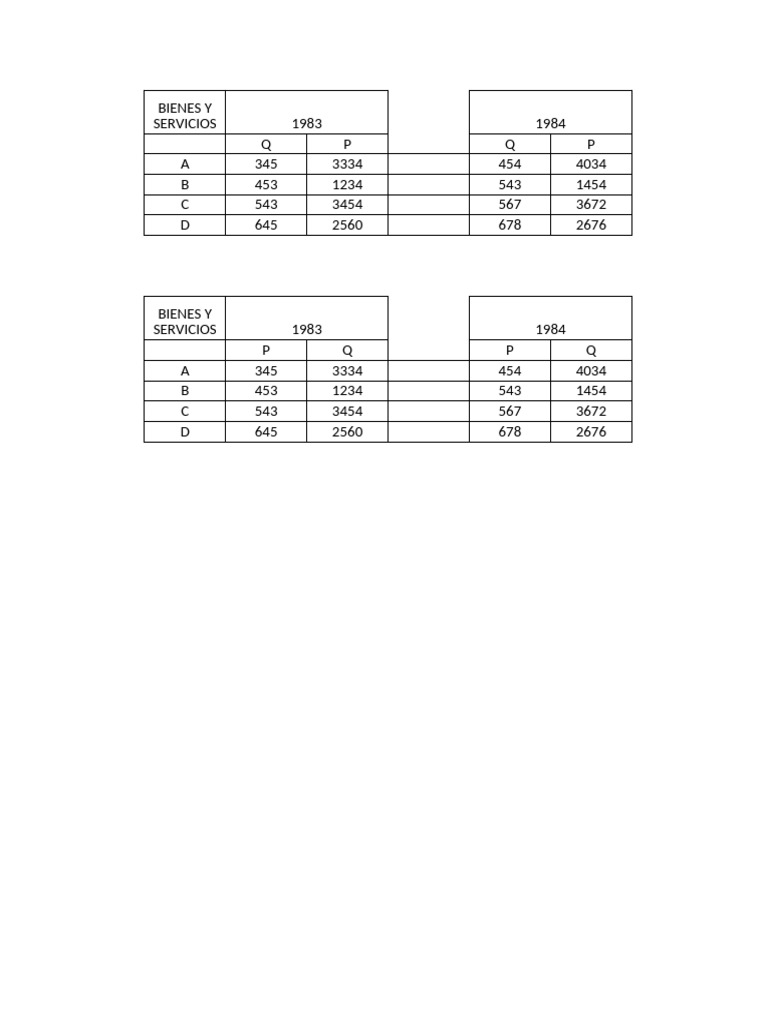 Ejemplo Tabla de Pib | PDF