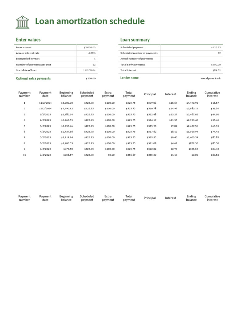 Loan Amortization Schedule Overview | PDF | Interest | Loans