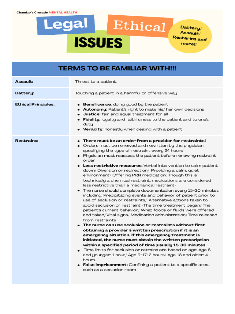 Legal Ethical Issues | PDF | Medical Ethics | Nursing