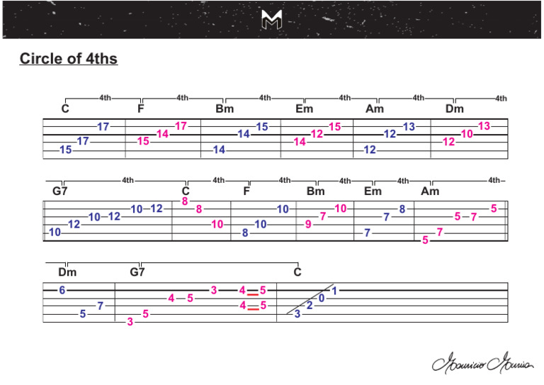 Circle of 4ths | PDF