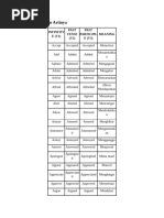 600+ Daftar Lengkap Regular Dan Irregular Verb Dan Artinya | PDF | Verb | Grammatical Tense