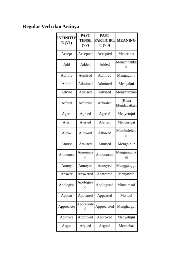 Regular Verb dan Artinya | PDF | Linguistic Morphology | Semantic Units