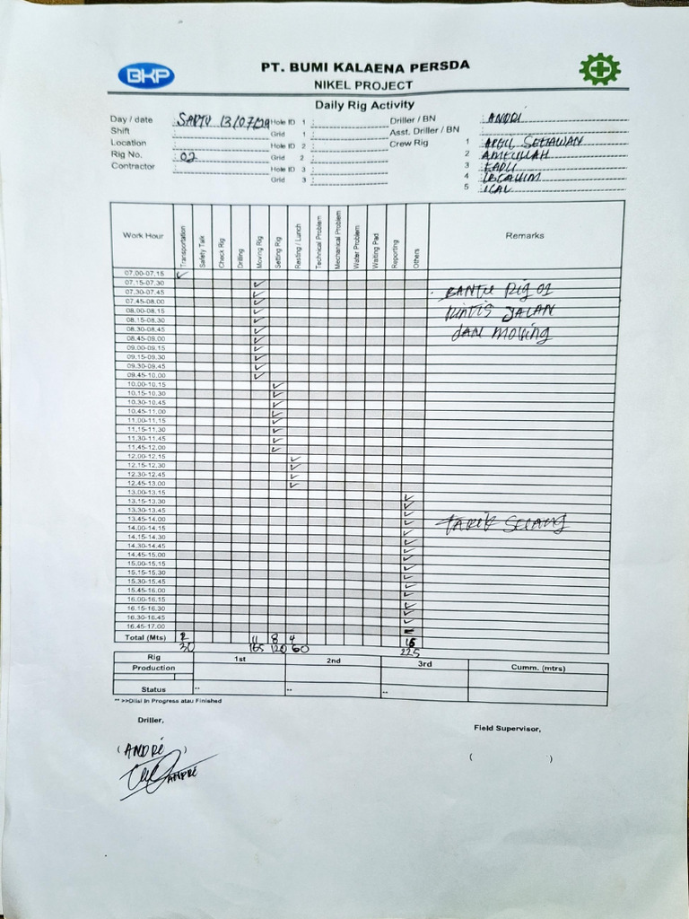 Daily Rig Activity JC 02 (Andri) | PDF