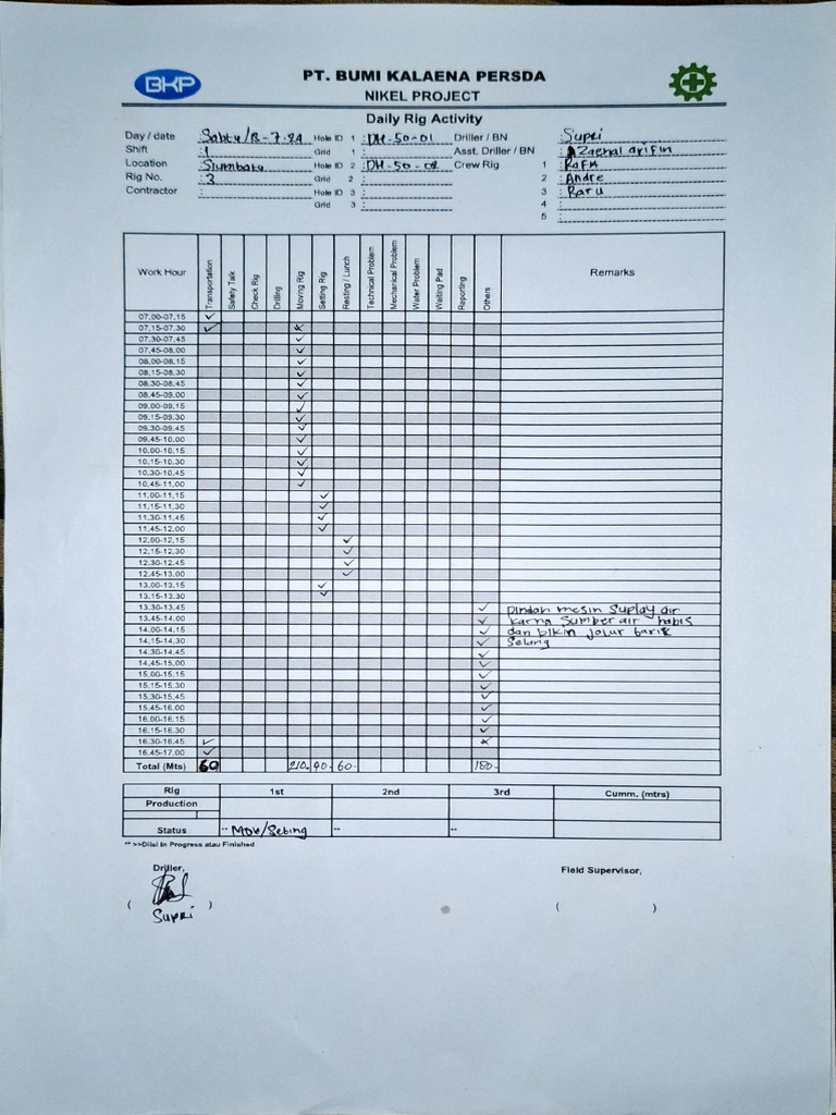 Daily Rig Jacro 03 | PDF
