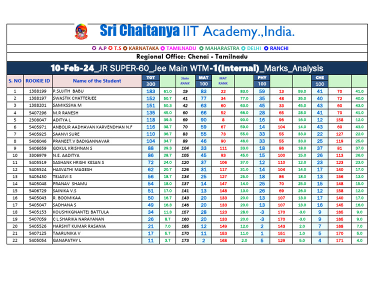 Student Marks Analysis for IIT Academy | PDF