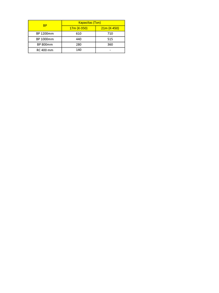 Report Summary Piling | PDF