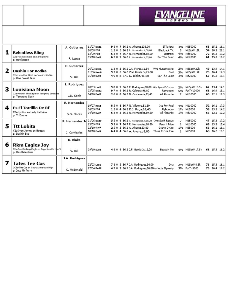 1 - Evangeline Downs RETROSPECTOS | PDF