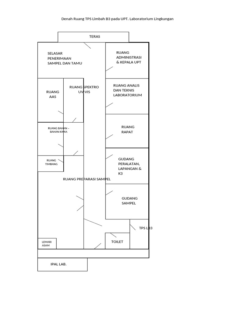 Denah TPS Limbah B3 UPT Laboratorium | PDF