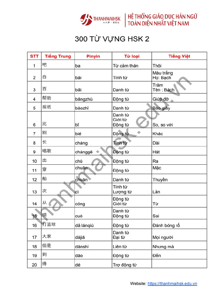 Ban Sao Cua Ban Sao Cua 2 300 Tu Vung HSK 2 1600 PDF - Gdrive.vip | PDF