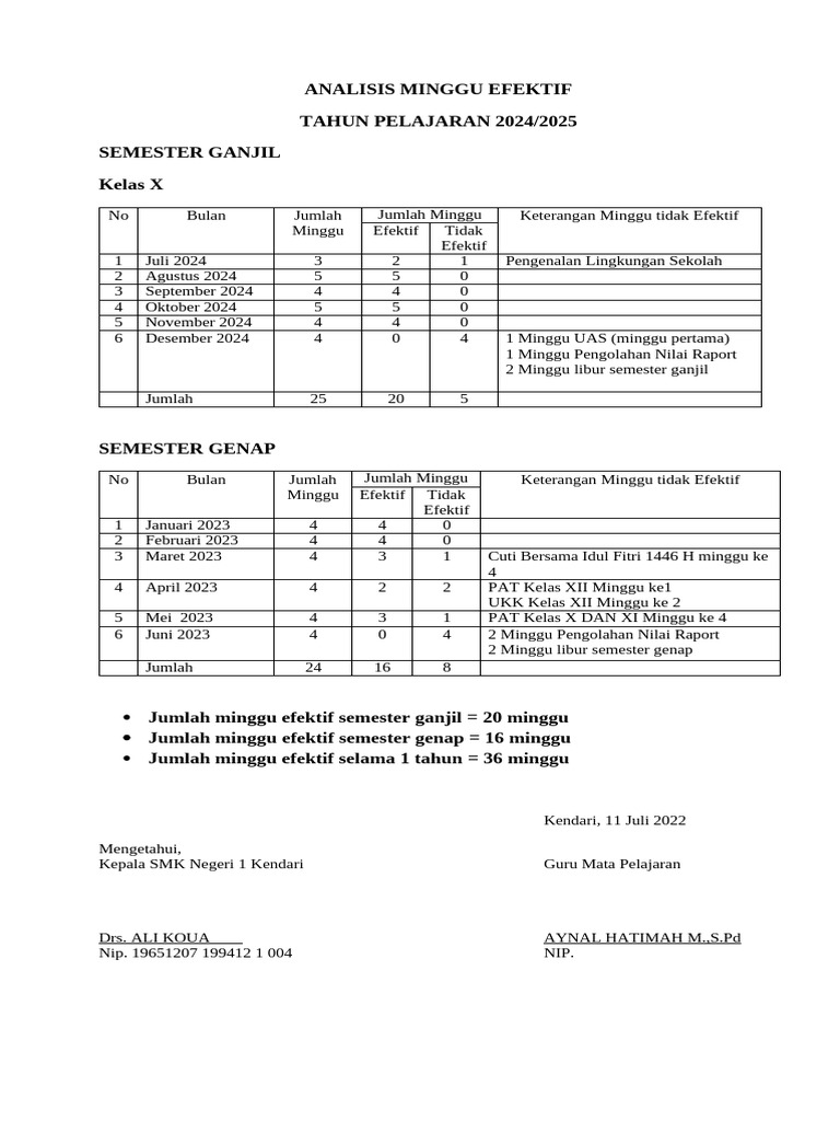 Kalender Pendidikan Dan Minggu Efektif TP 2024-2025 SMKN 1 Kendari | PDF