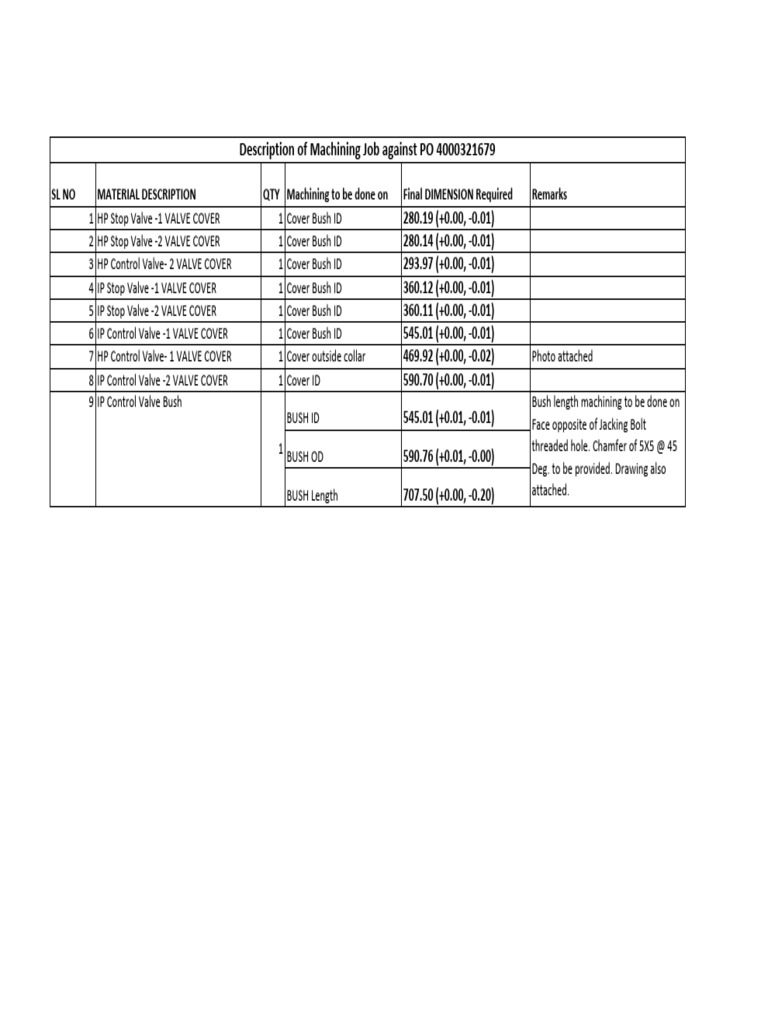 Detail Machining Dimensions | PDF