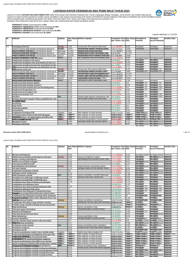 Rapor PBD Sma PKBM Wilis p2963703 2023 | PDF