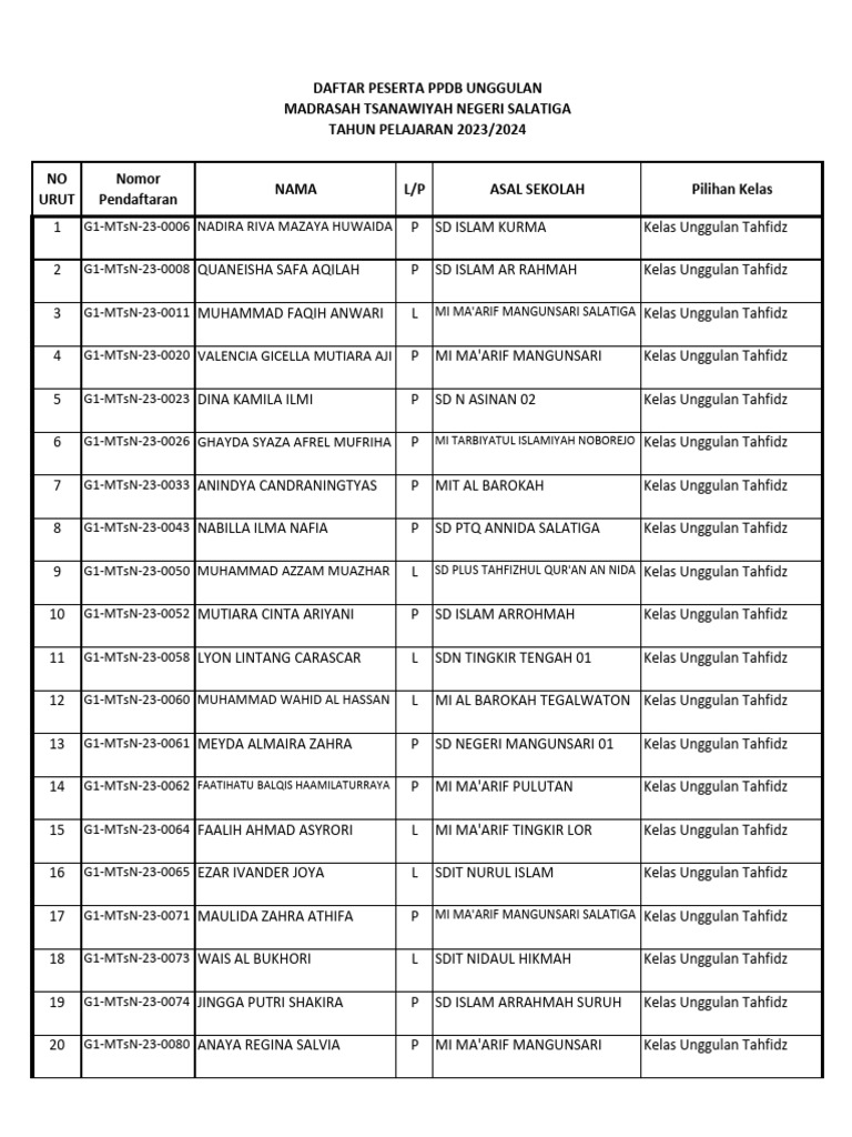 Data PPDB 2023 2024 | PDF