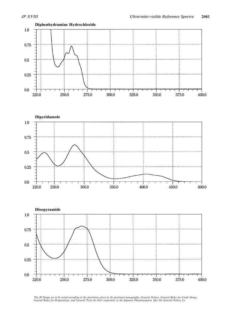 Disopyramide 2476 | PDF