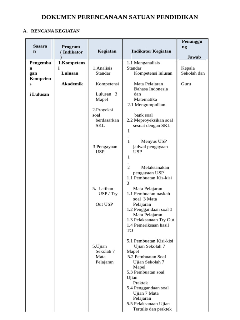Dokumen Perencanaan Satuan Pendidikan | PDF