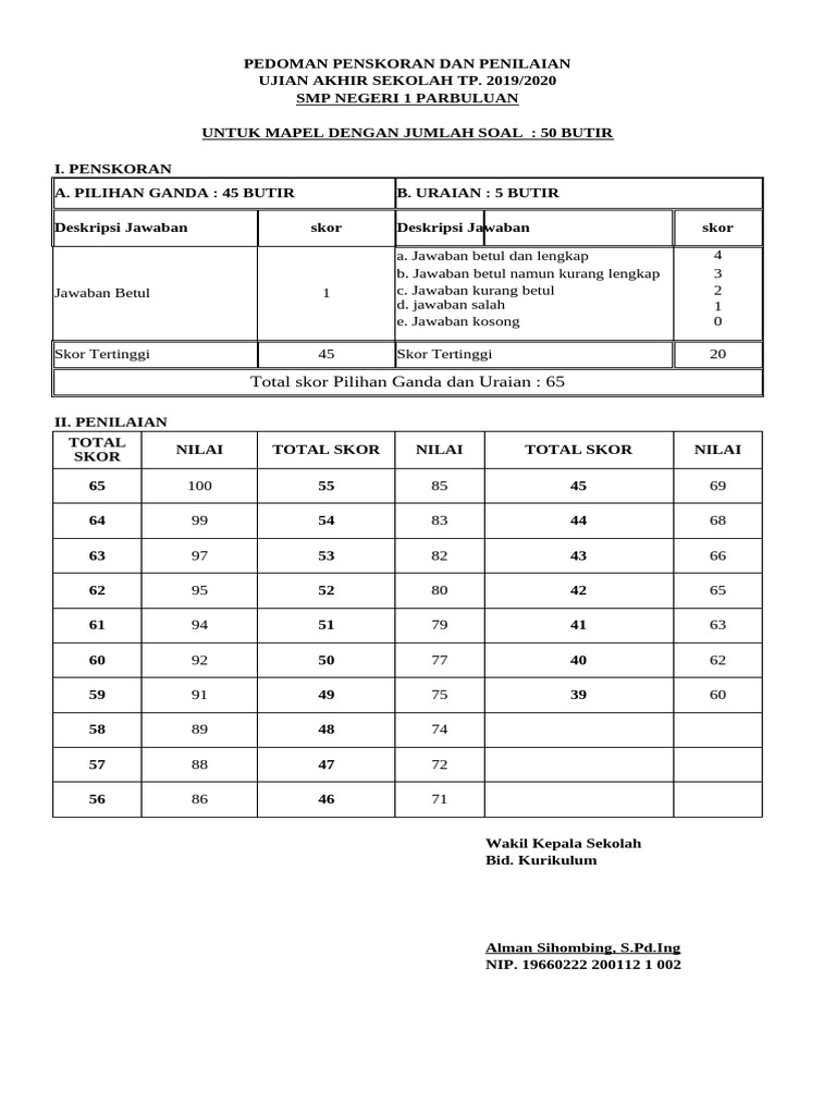 CONTOH Pedoman Penskoran | PDF