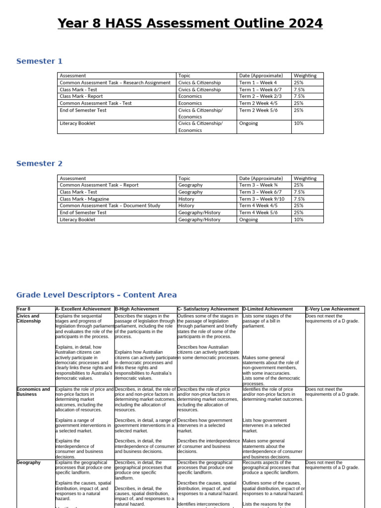 Year 8 HASS Assessment Outline 2024 | PDF | Information | Market ...
