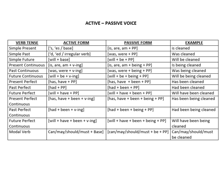 ACTIVE_to_PASSIVE_FORMS | PDF