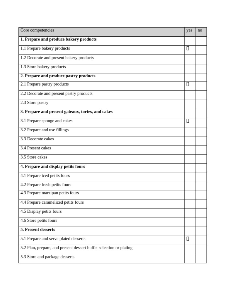 Core Competencies | PDF | Cooking, Food & Wine