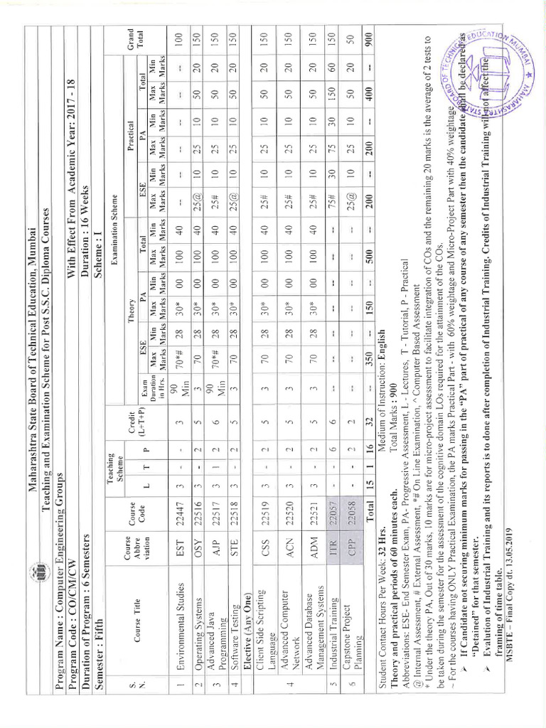 Five Semester Scheme (CO, CM, CW)) | PDF