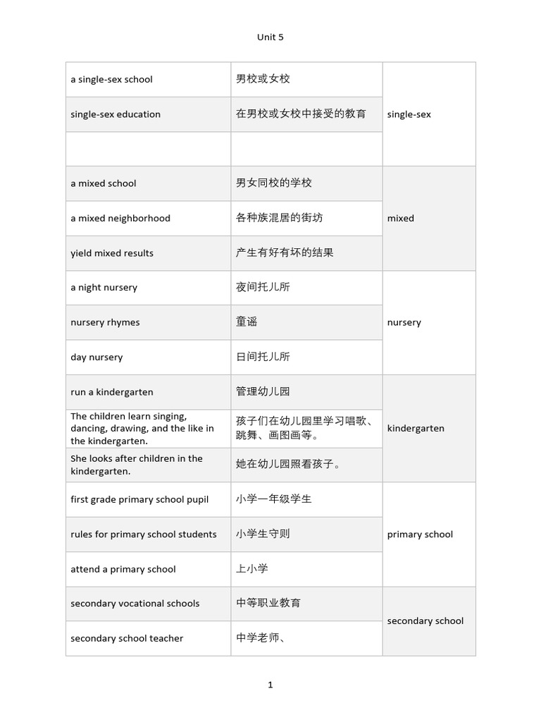 Unit 5 education | PDF | Schools | Thesis