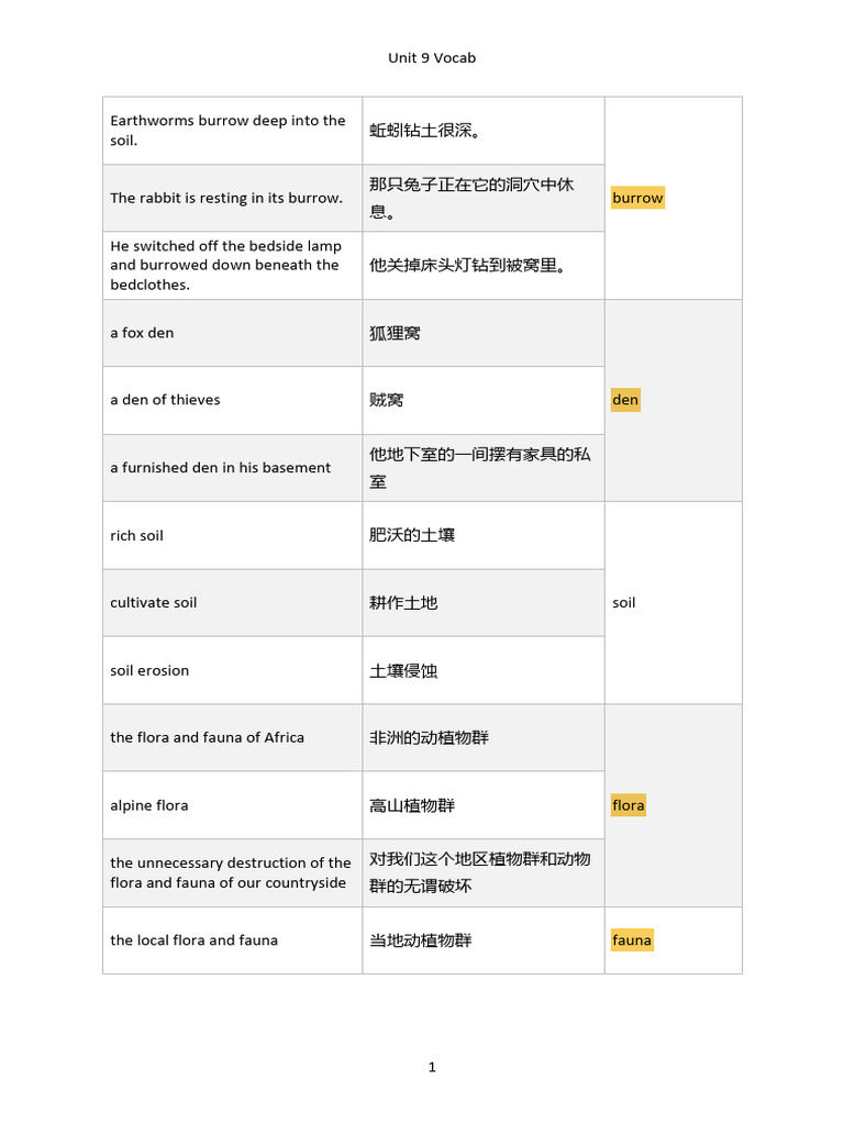 Unit 9: Natural World Vocabulary | PDF | Agriculture | Extinction