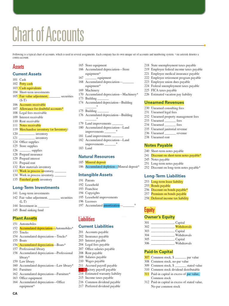 CH 00 - Chart of Accounts-Full | PDF | Debits And Credits | Expense