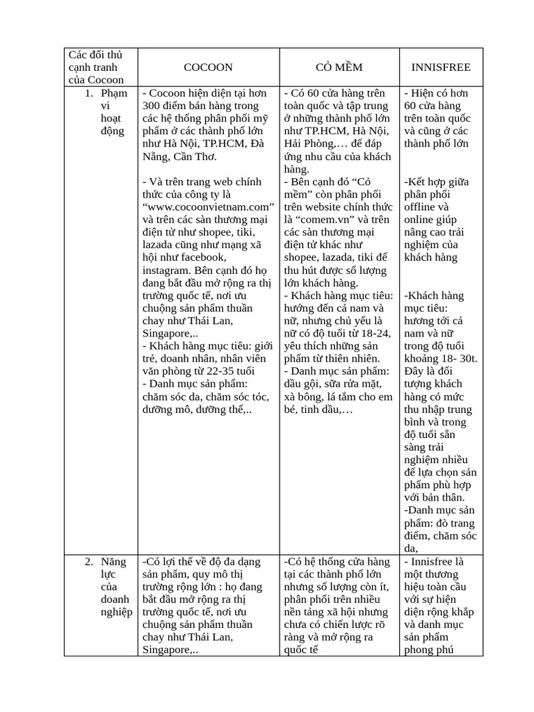 Môi Trư NG C NH Tranh C A Cocoon | PDF