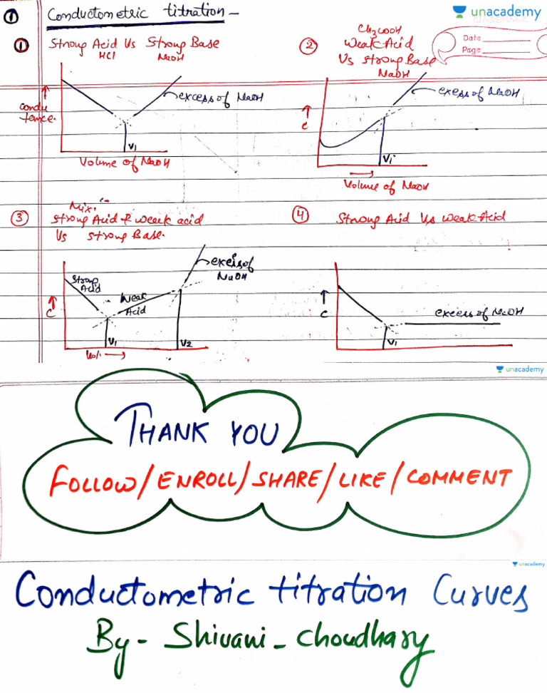 Conductometric Curves | PDF