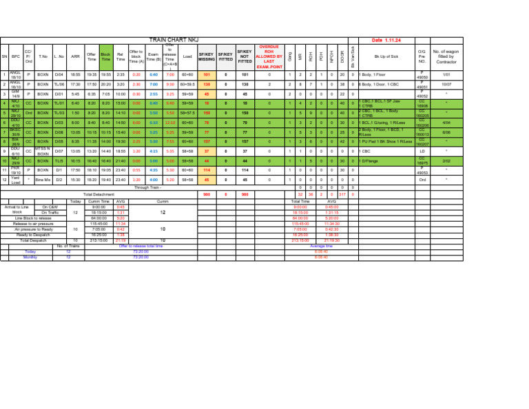 NKJ Train Chart 01-11-24 | PDF