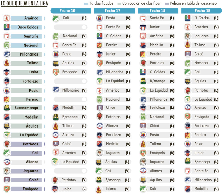 El Calendario de Las Cuatro Últimas Fechas de La Liga | PDF | Asociación de Registros y ...