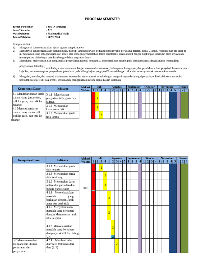 Prosem Wajib Kelas XII S1 | PDF