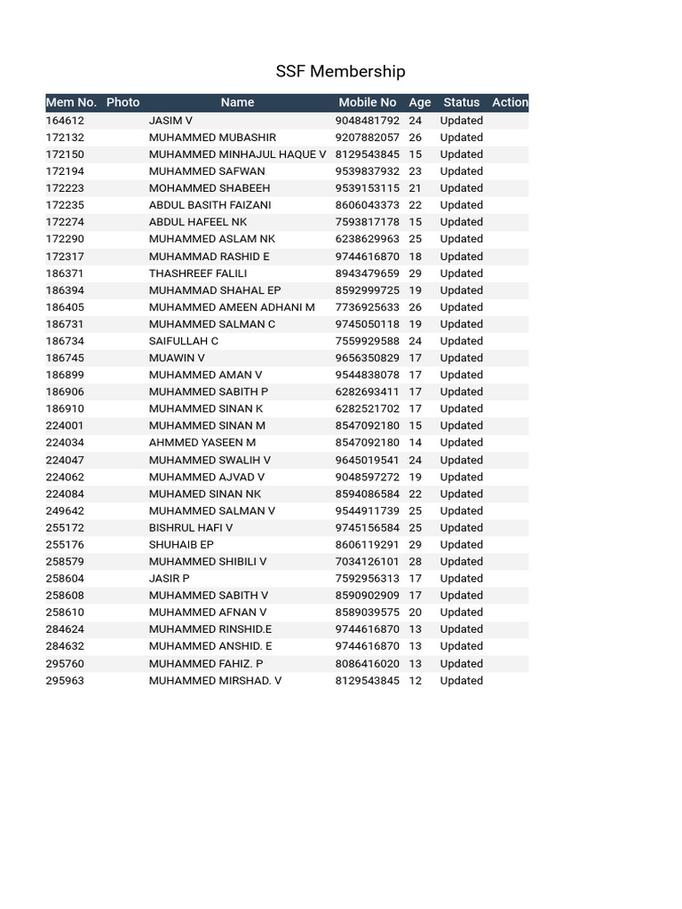SSF Membership | PDF