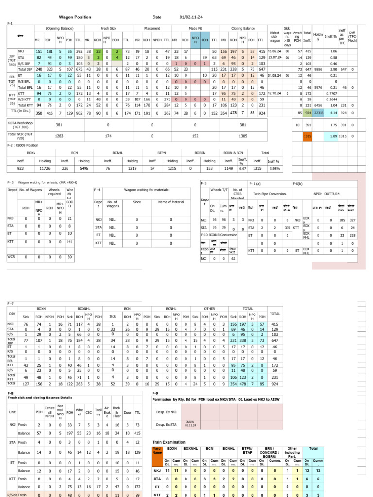 Sheet No 8-3 | PDF | Rolling Stock