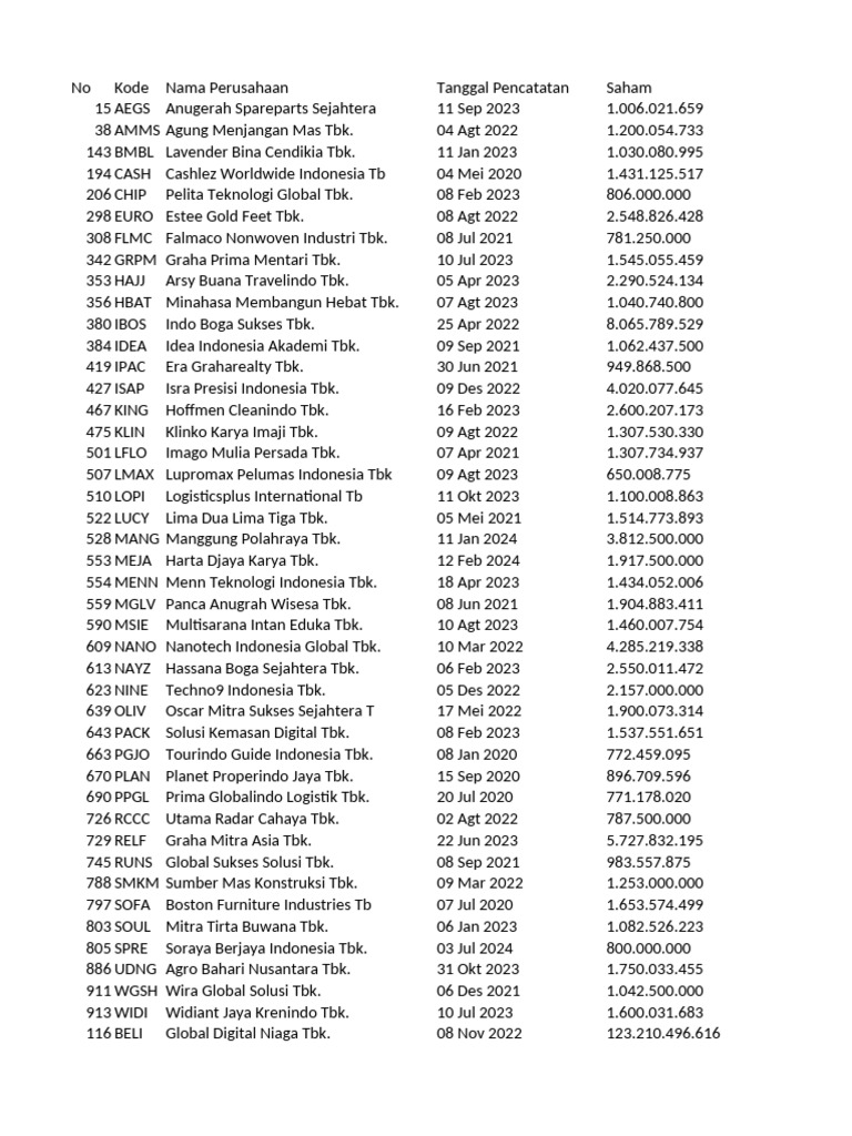Daftar Saham - 20240909 | PDF