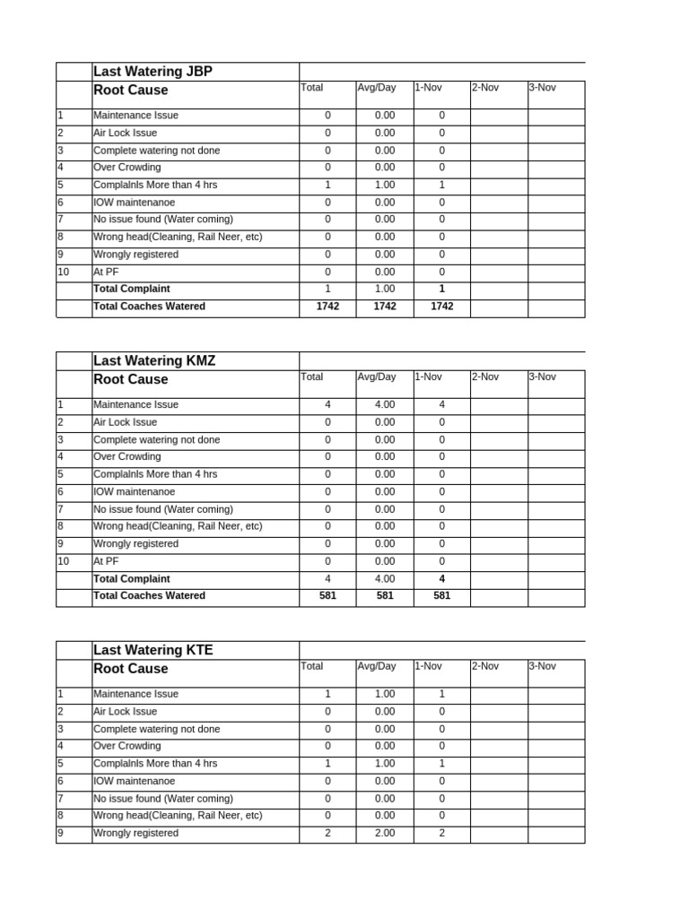 Last Watering JBP KMZ KTE Position-25 | PDF
