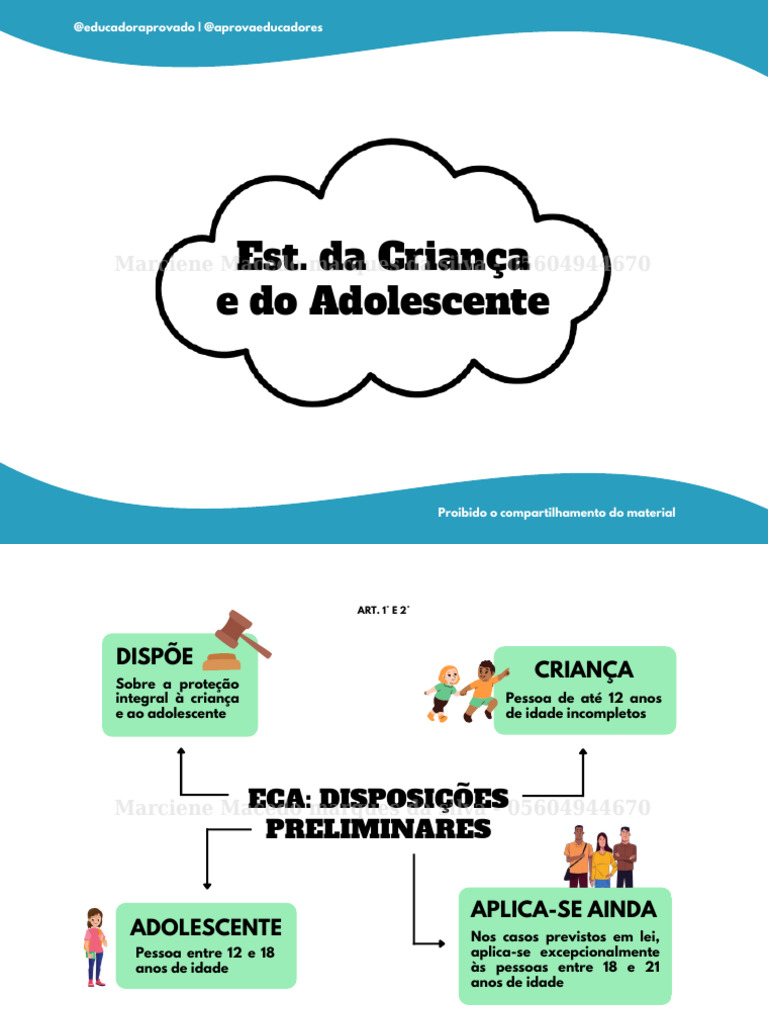 Mapas Mentais Eca | PDF | Violência | Adolescência