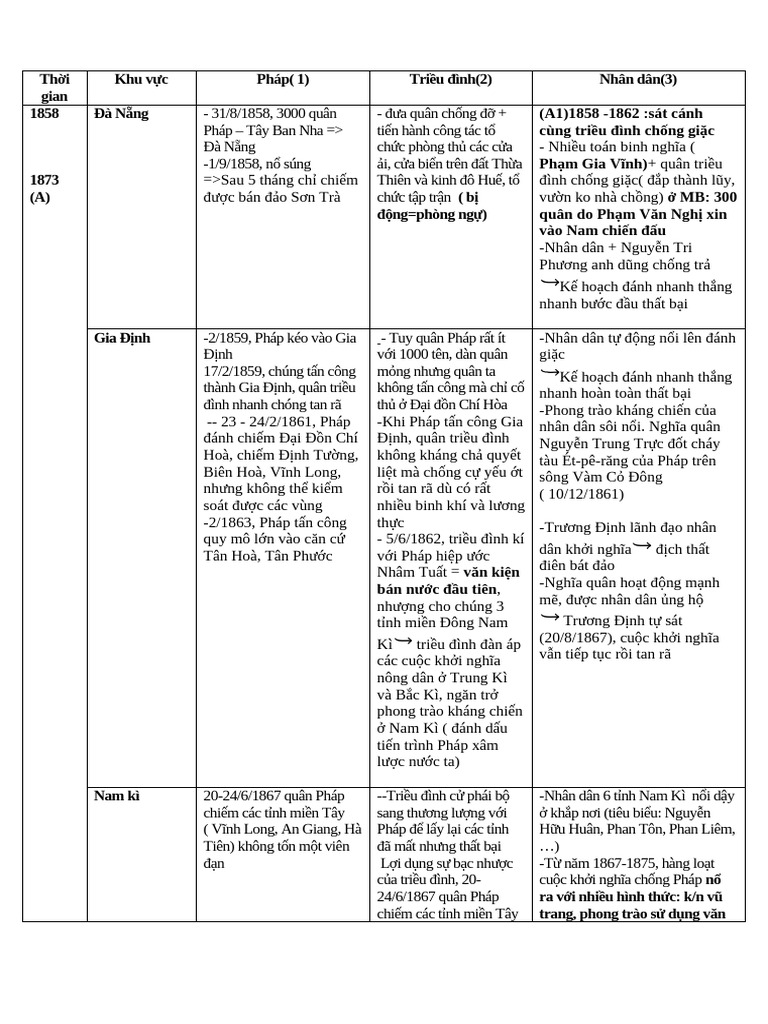 Chuyên đề Sử 1+2.doc HSG | PDF