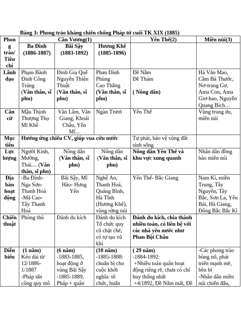 CĐ3-4 HSG S 8 | PDF