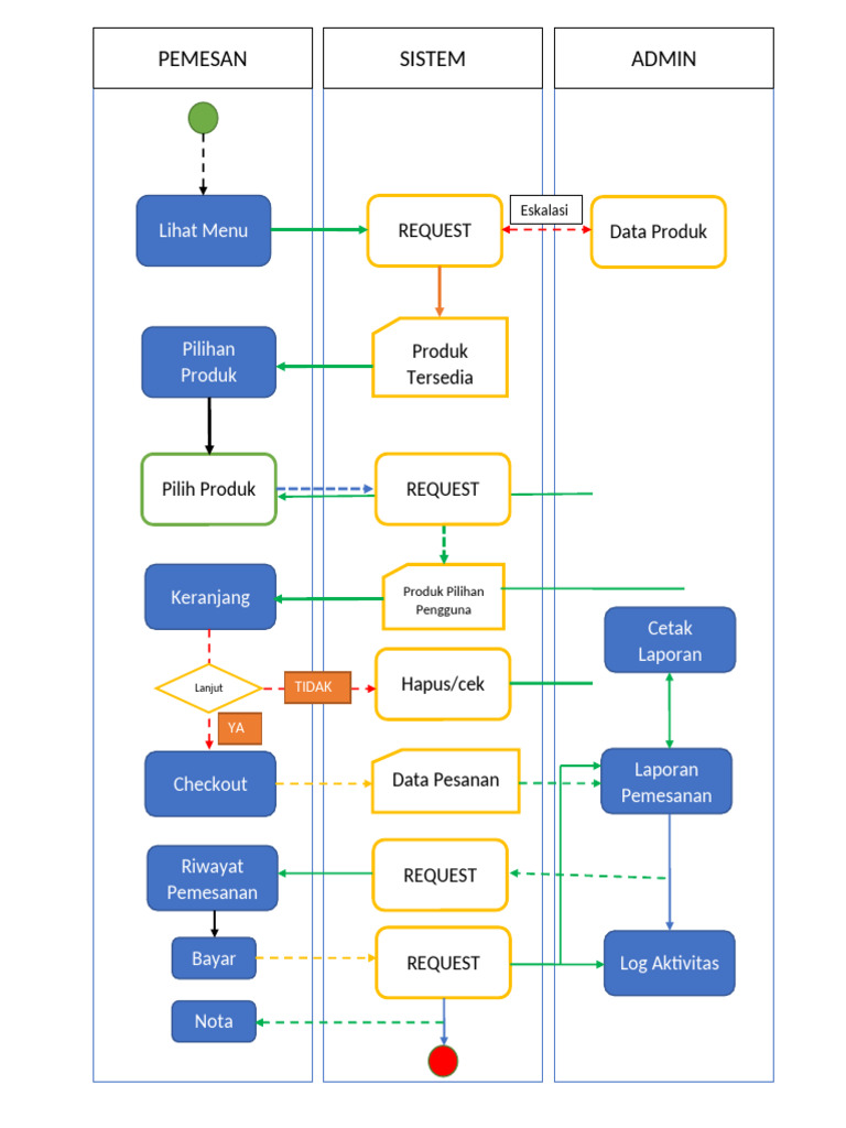 Activity Diagram | PDF